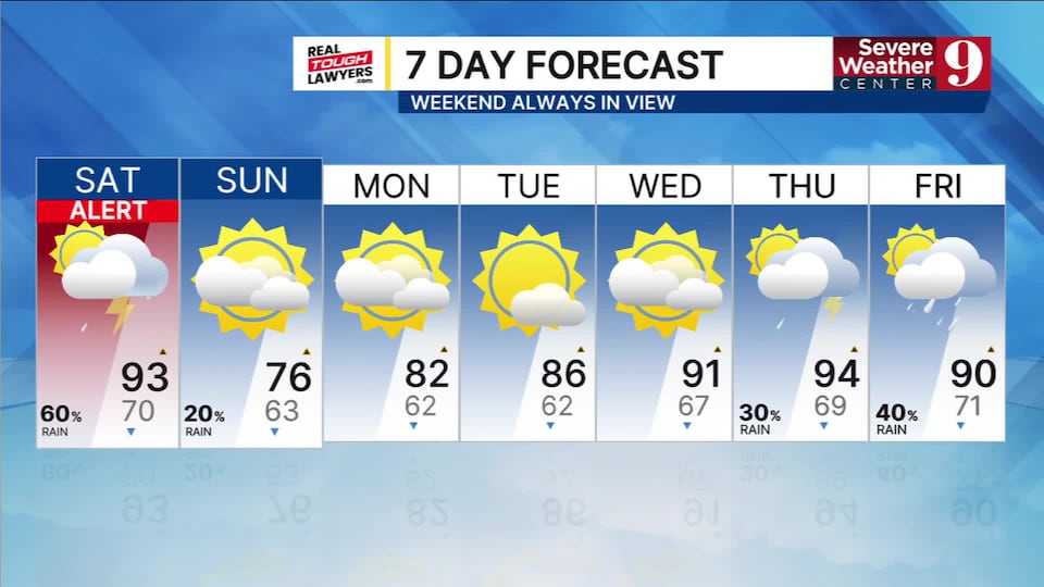 Evening forecast: Friday, May 1, 2026