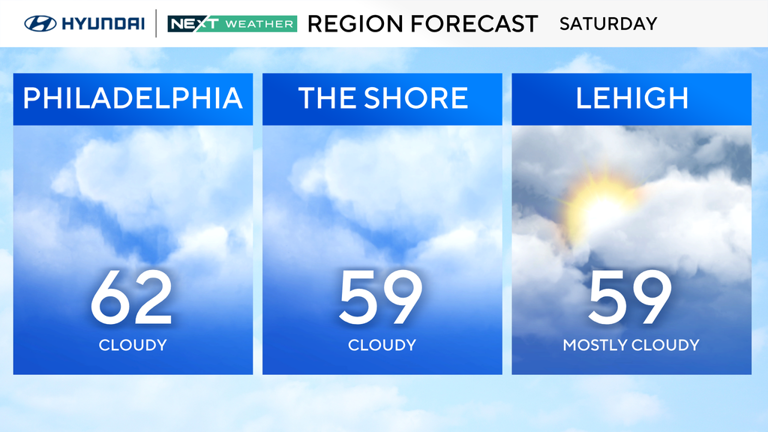 Cool, cloudy Saturday with warmer weather ahead in Philadelphia area ...