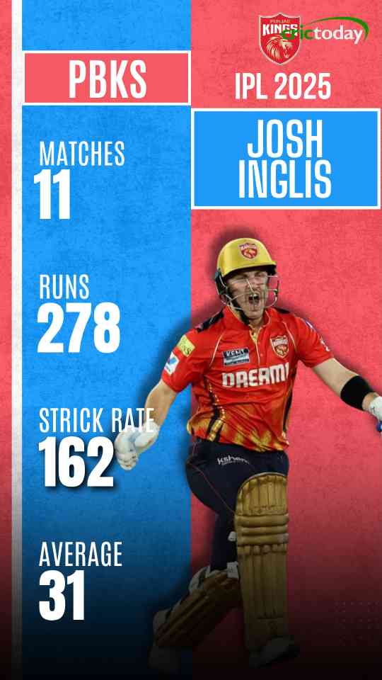 Josh Inglis' return could make a difference in LSG's destiny?