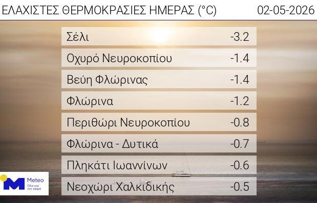 Πρωτομαγιά με -3 βαθμούς Κελσίου: Πού καταγράφηκε η μικρότερη ...
