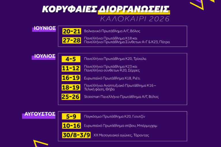 Αυτοί είναι οι κορυφαίοι αγώνες στίβου αυτό το καλοκαίρι για τους ...