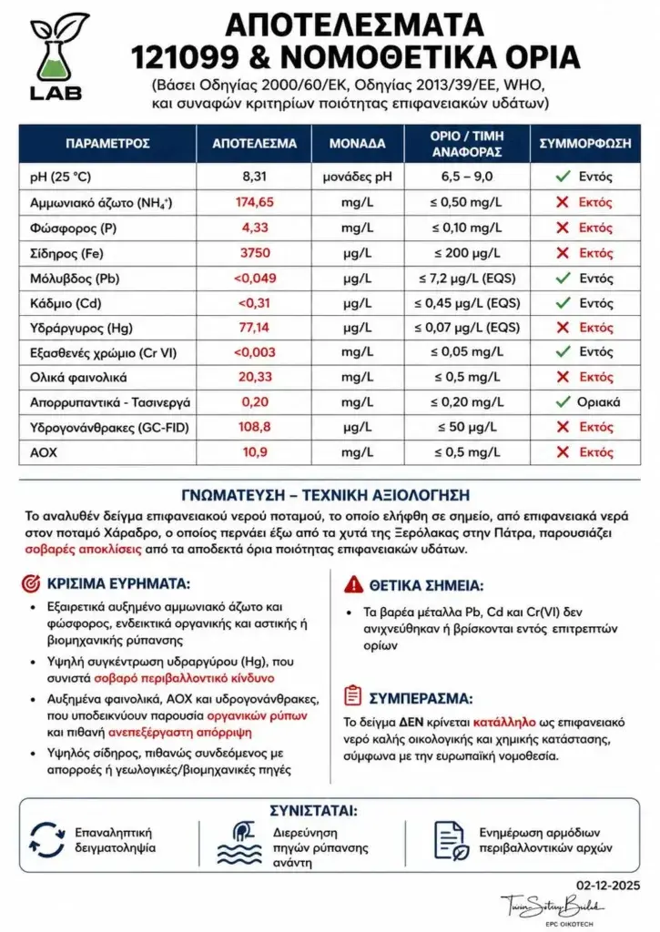 Πάτρα: Σφοδρή επίθεση κατοίκων στον Πελετίδη για την επικίνδυνη ρύπανση ...