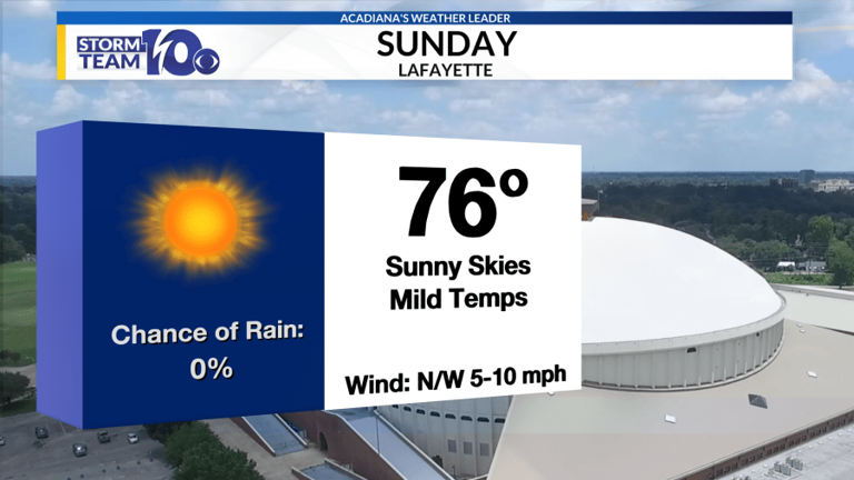 Cooler and drier air makes for a beautiful weekend