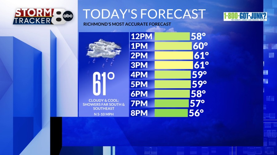 StormTracker8 forecast: Cloudy & cool for most; showers for southern ...