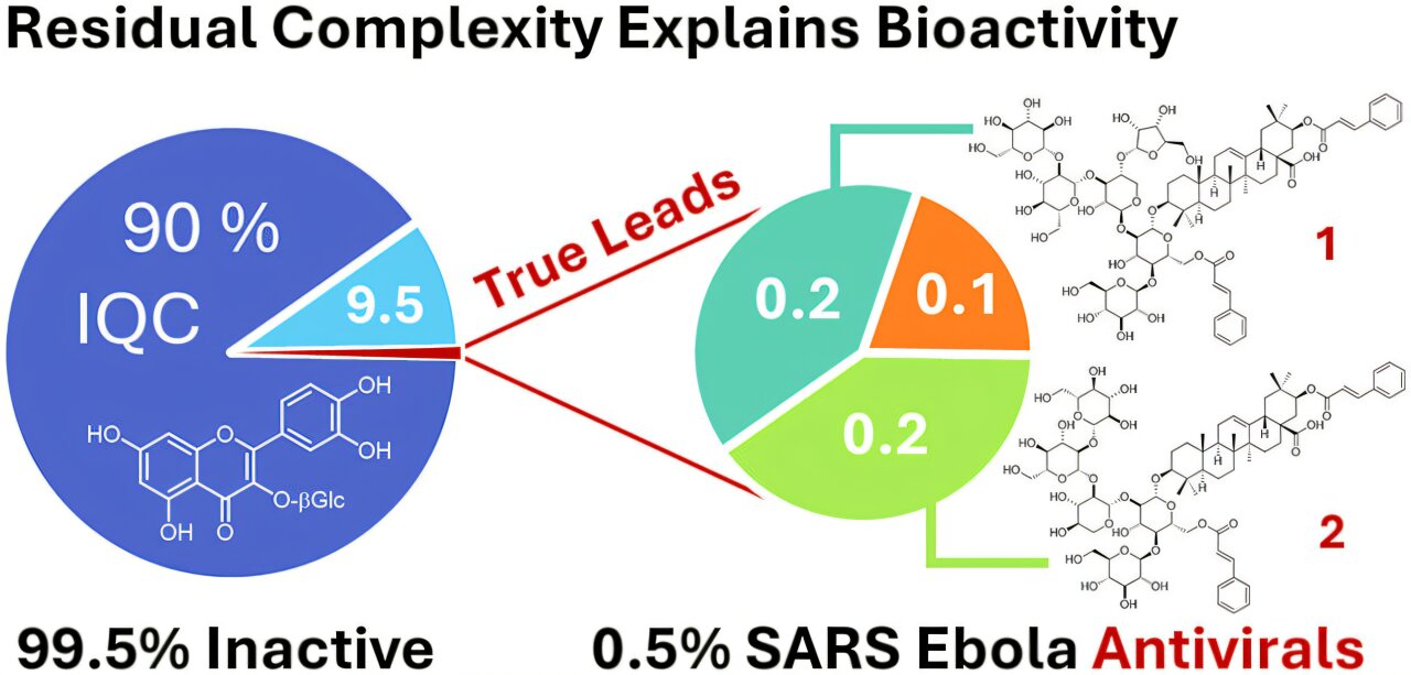 Hidden plant molecules show up to 25 times stronger activity against ...