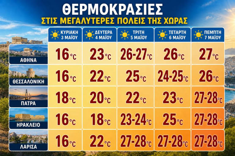 Καλλιάνος: Από Δευτέρα τέλος το ψυχρό κλίμα του Σαββατοκύριακου ...