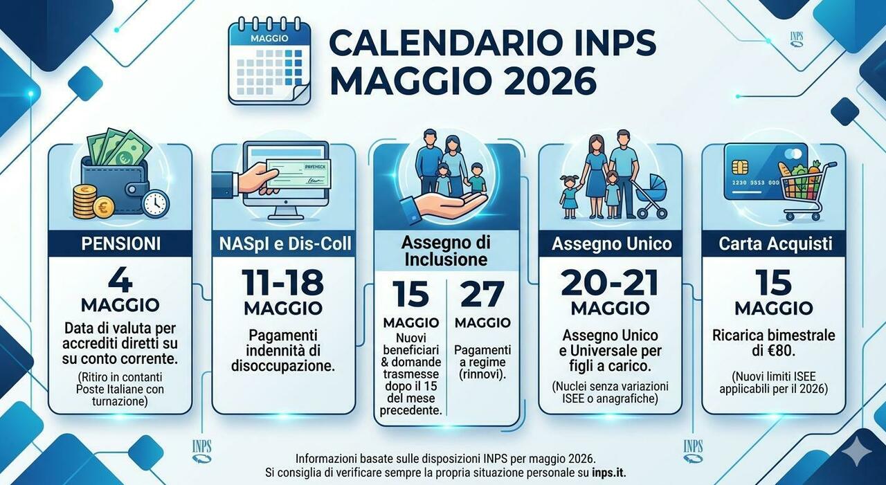 Pagamenti maggio 2026, dalle pensioni all'assegno unico fino alla Naspi ...