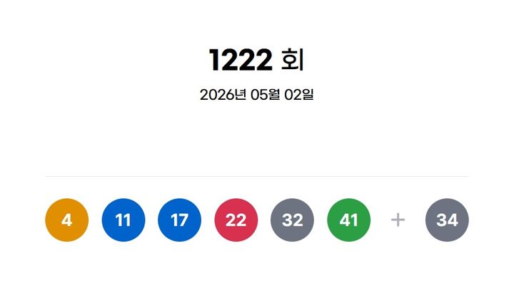 1222회 로또 1등 각 12억씩… 자동 15명·수동 8명·반자동 1명(종합)