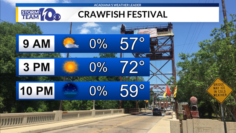 Cooler and drier air makes for a beautiful weekend