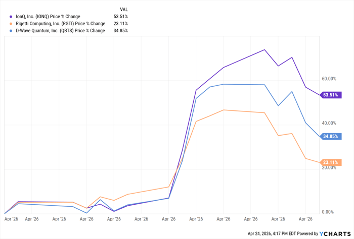Nvidia is using AI to fix quantum computing's biggest problem
