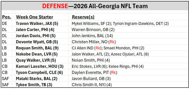 The all-Georgia NFL team