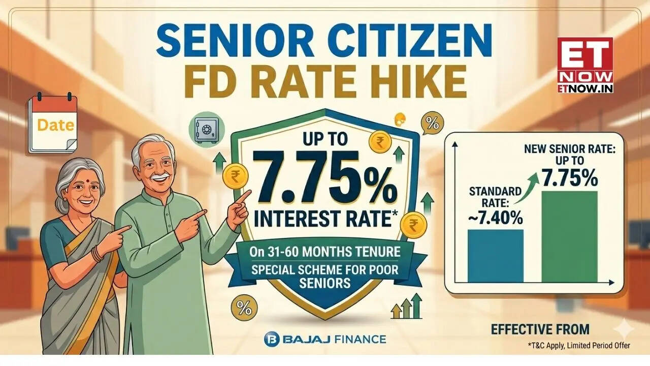 Senior citizen FD rate hike: Bajaj Finance offers up to 7.75% on long ...