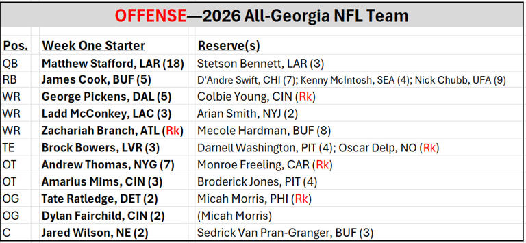 The all-Georgia NFL team