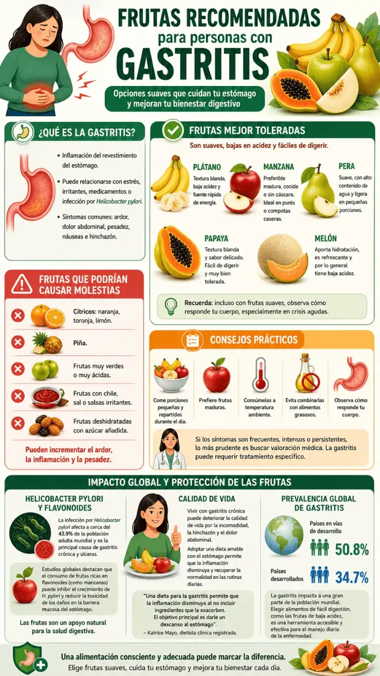 Frutas recomendadas para personas con gastritis: cuáles ayudan a cuidar ...