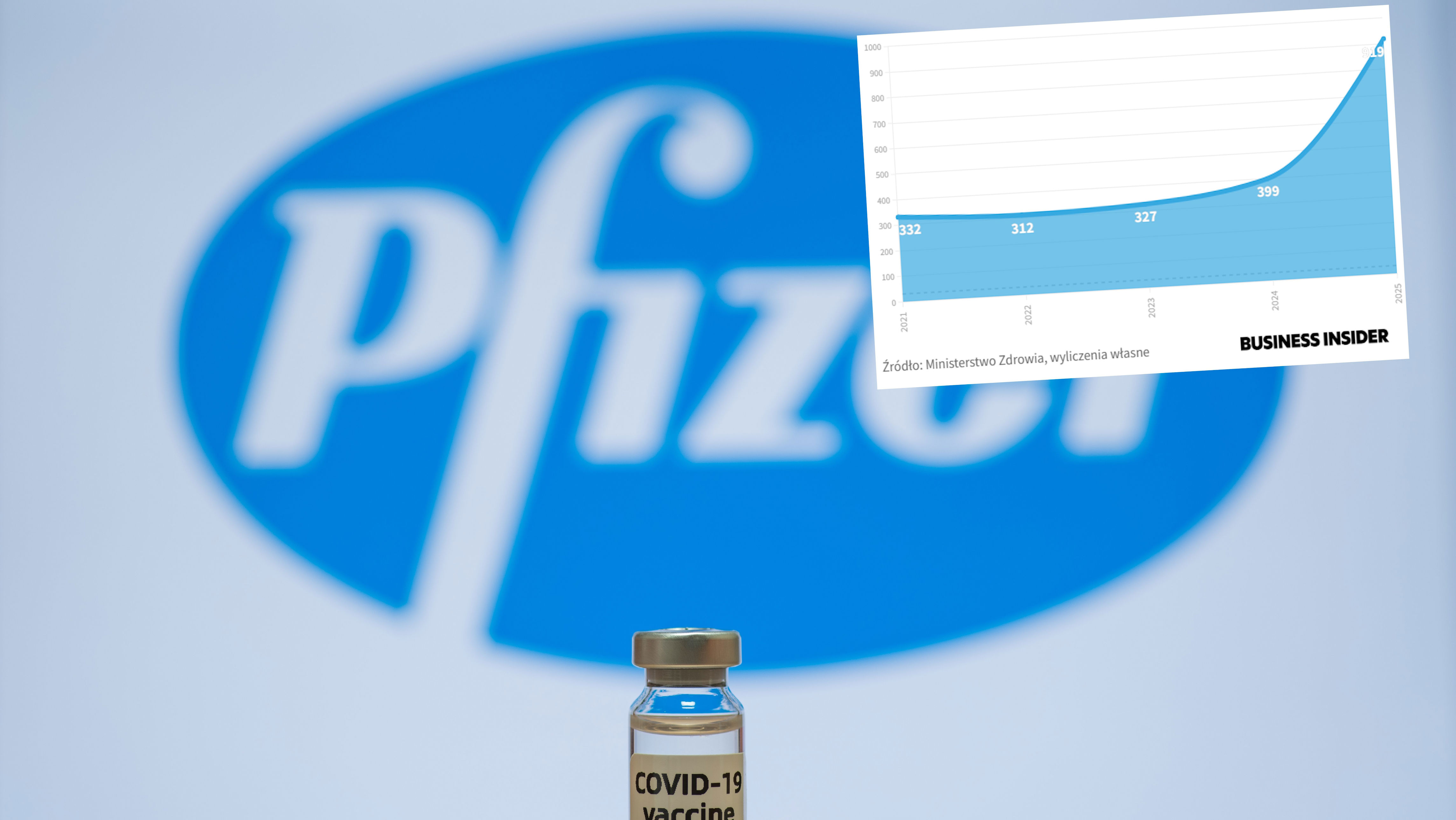 Miliardy odszkodowania od Polski dla Pfizera. Rząd ma jeszcze silną ...