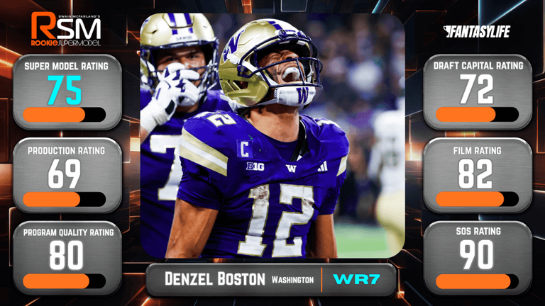 Denzel Boston prospect profile with the Cleveland Browns from the 2026 ...