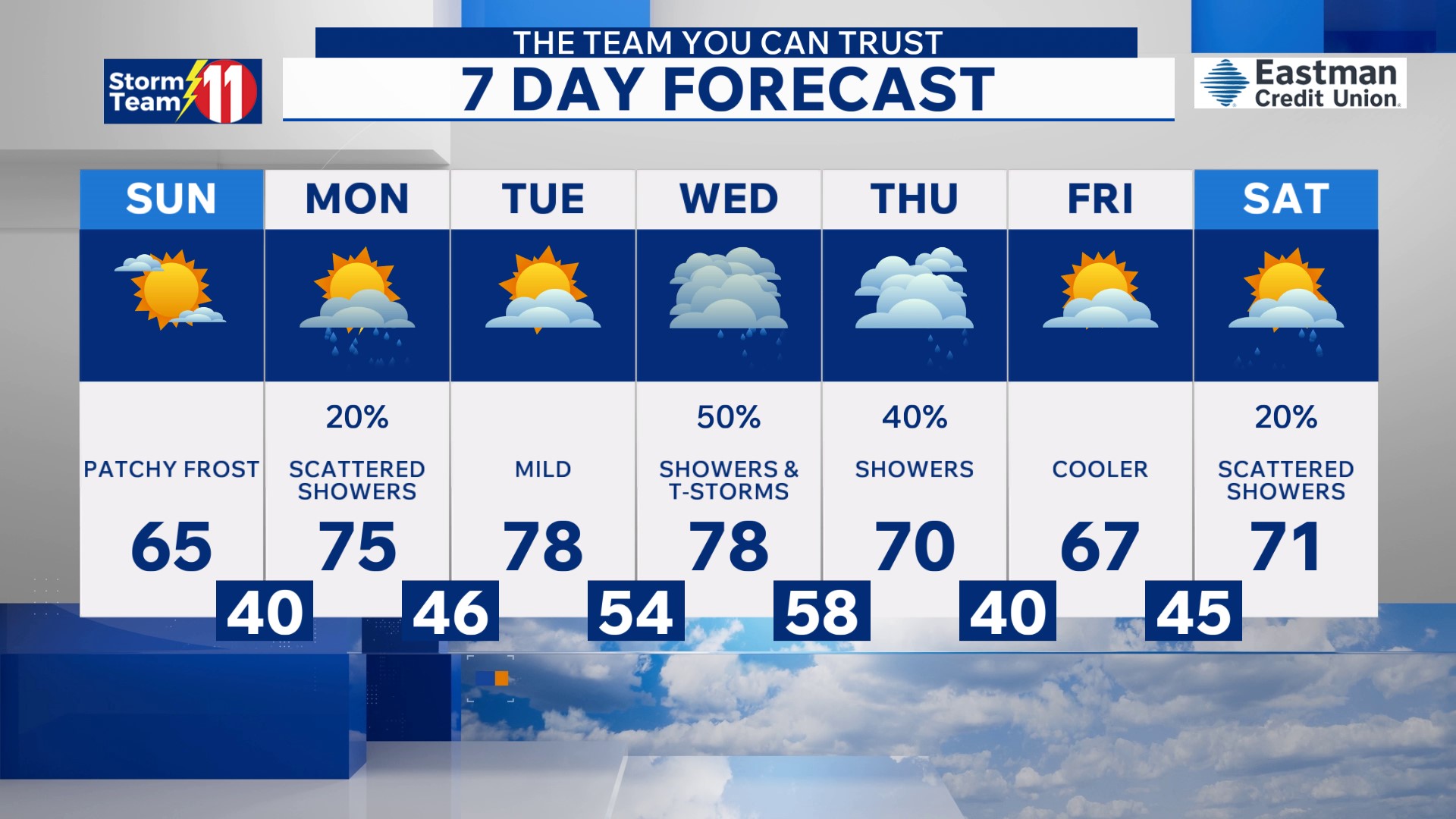 Frost and freeze chance tonight, warming into work week