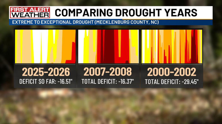 Major North Carolina cities impose mandatory water rules: What it means ...