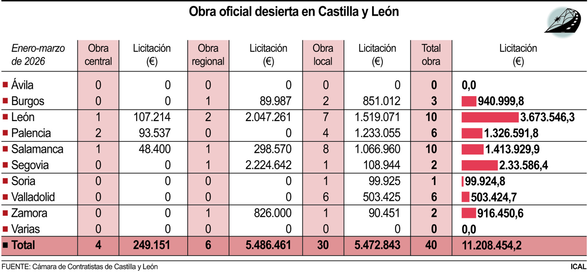 El fantasma de las obras sin constructor