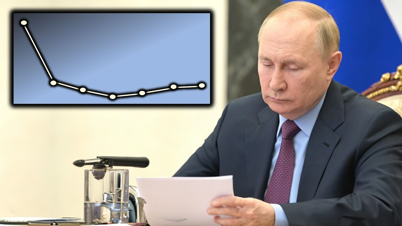 Why Russia’s economy is under pressure