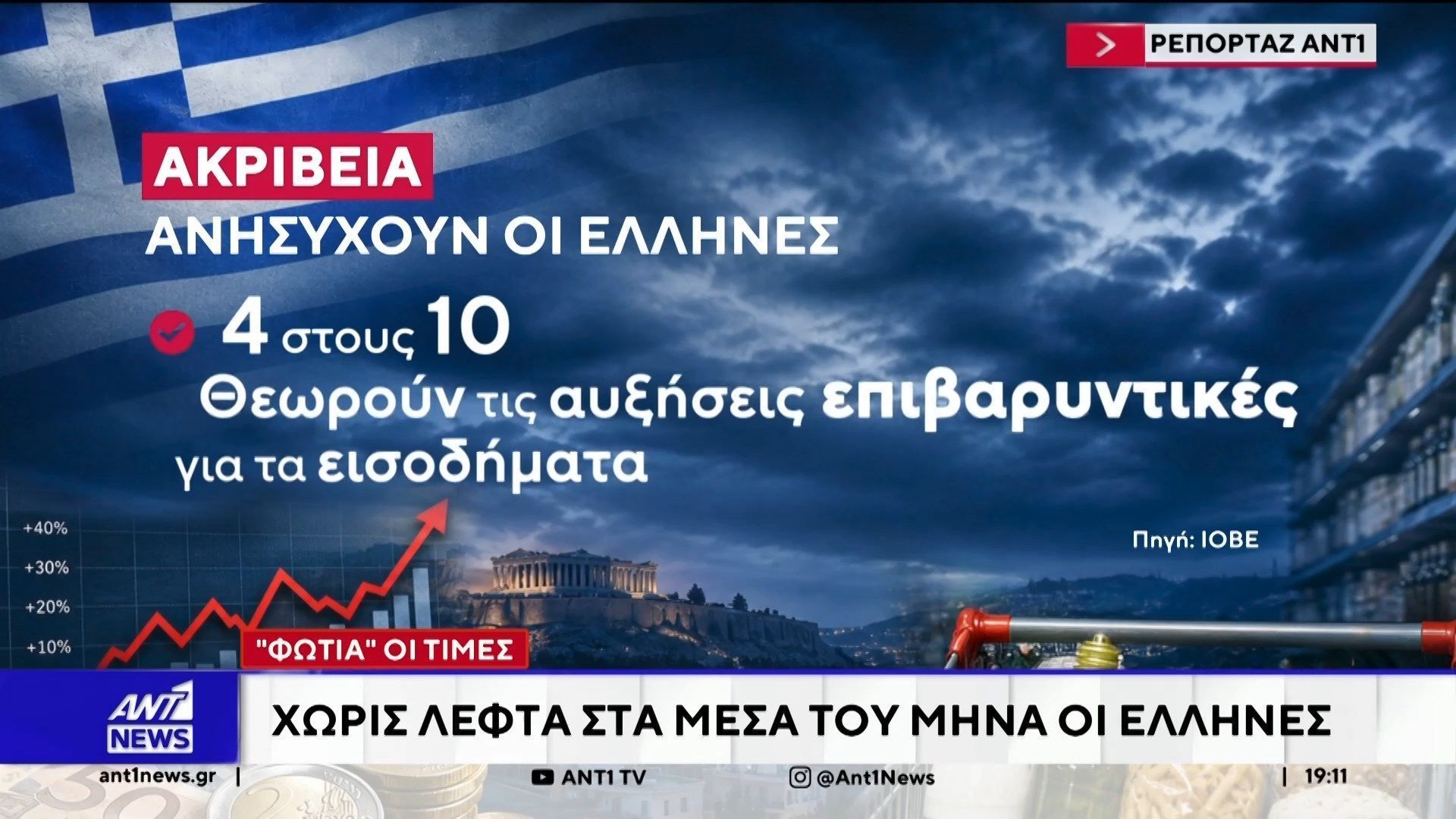 Φωτιά οι τιμές: Χωρίς λεφτά στα μέσα του μήνα οι Έλληνες