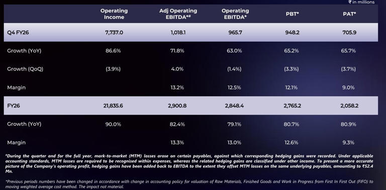 Netweb Technologies Q4 results: Revenue leaps 90%, profit after tax ...