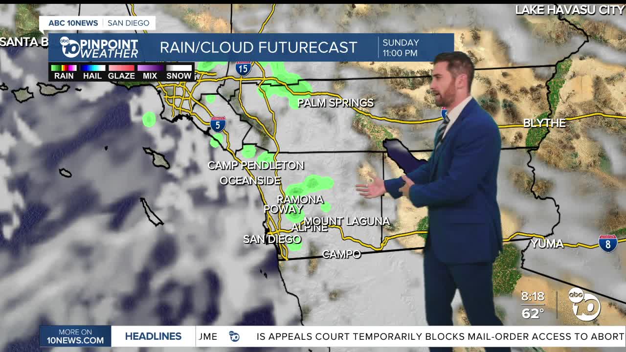 ABC 10News Pinpoint Forecast for May 2, 2026: Wild temperature ride ...