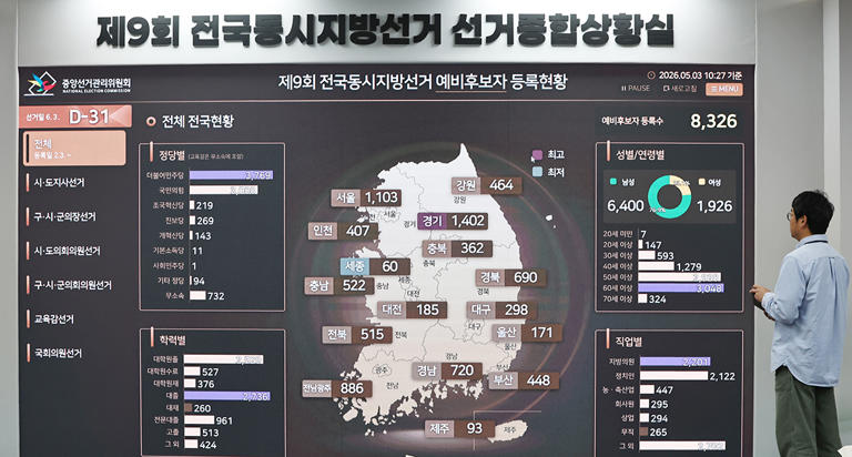 영남권 보수 결집 기류… 충청권은 민주 우세 [6·3 지방선거]