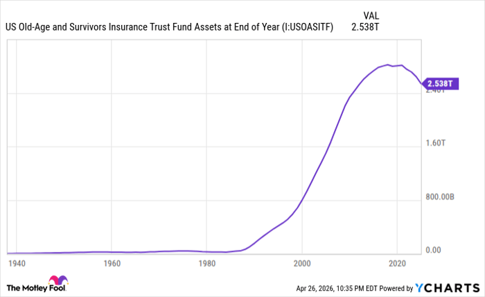 President Donald Trump vowed not to touch Social Security -- but he may ...