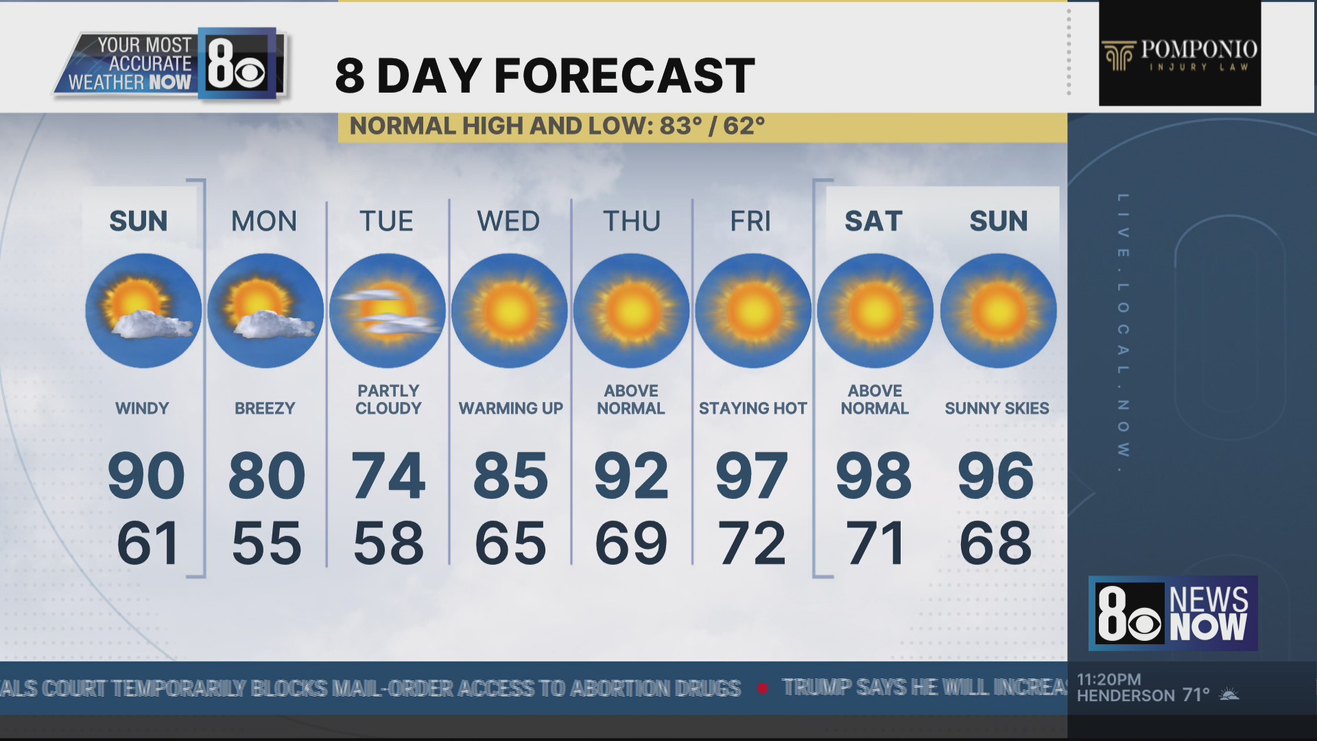 Mary Jane's forecast: May 2, 2026