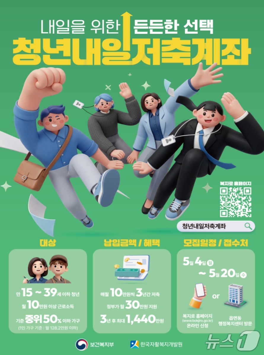 月10만원 적금시 3년뒤 1440만원…'저소득청년 내일저축계좌' 4일부터 모집