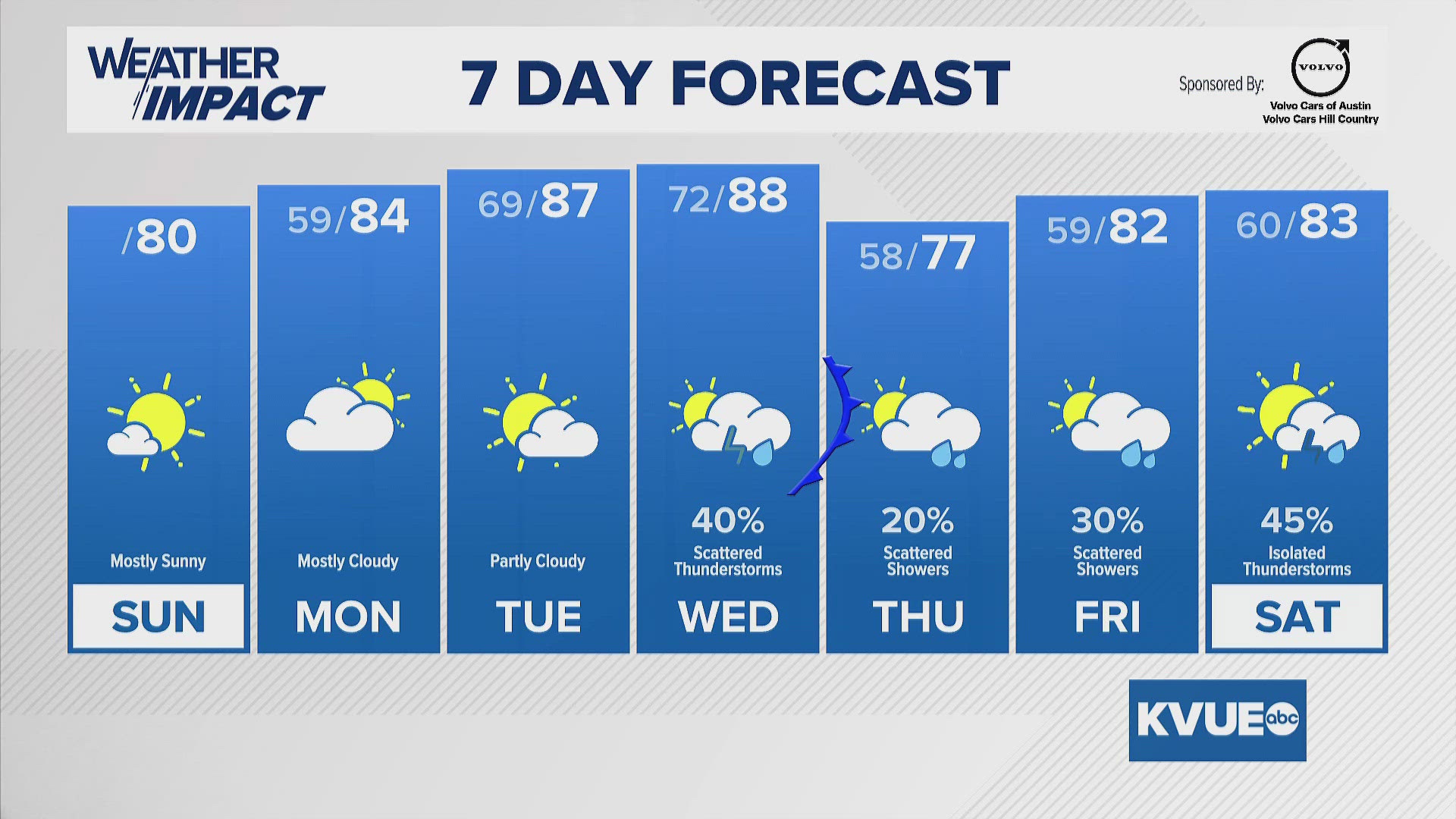 Austin-area forecast: Late night forecast with Allison Martinez