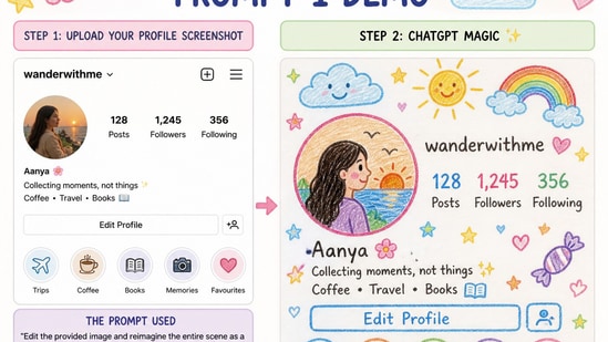 5 uncomplicated ChatGPT prompts to turn your profile into cute crayon ...
