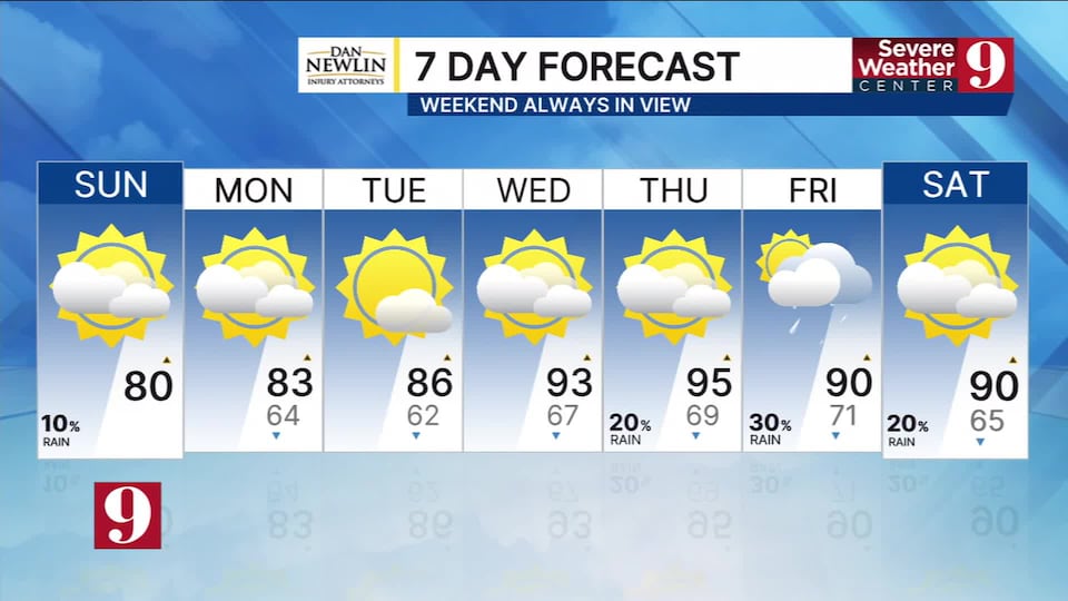 Morning forecast: Sunday, May 3, 2026