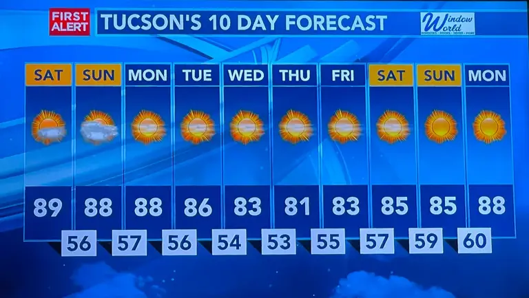 5 forecast changes Americans say ruined planning their week