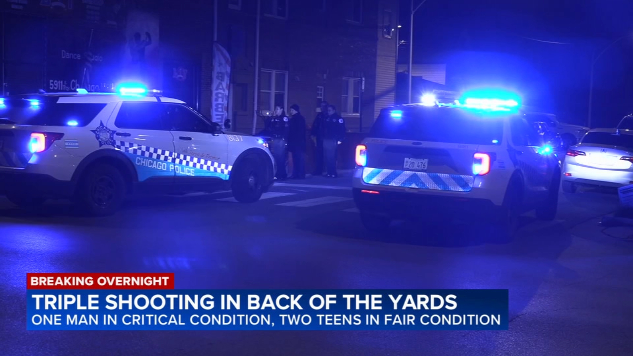 3 shot, 1 critically in Back of the Yards neighborhood, Chicago police say