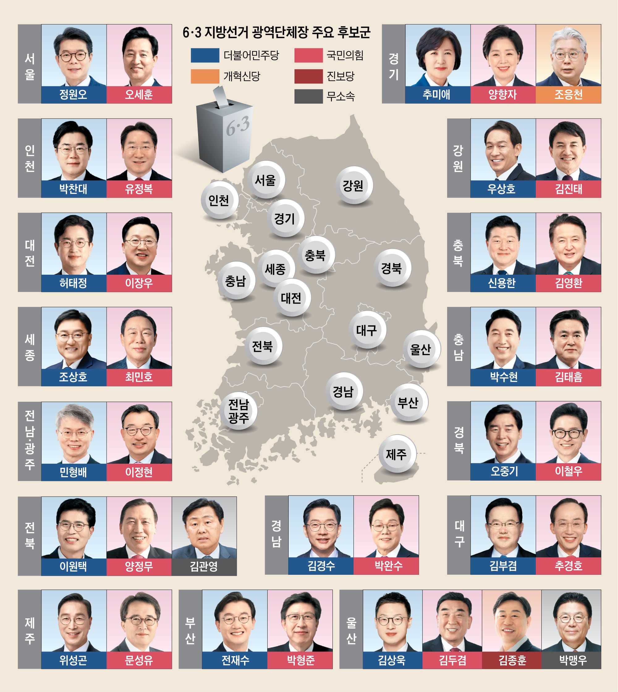 16곳 시·도지사 대진 확정… 서울·부산·대구가 승부처