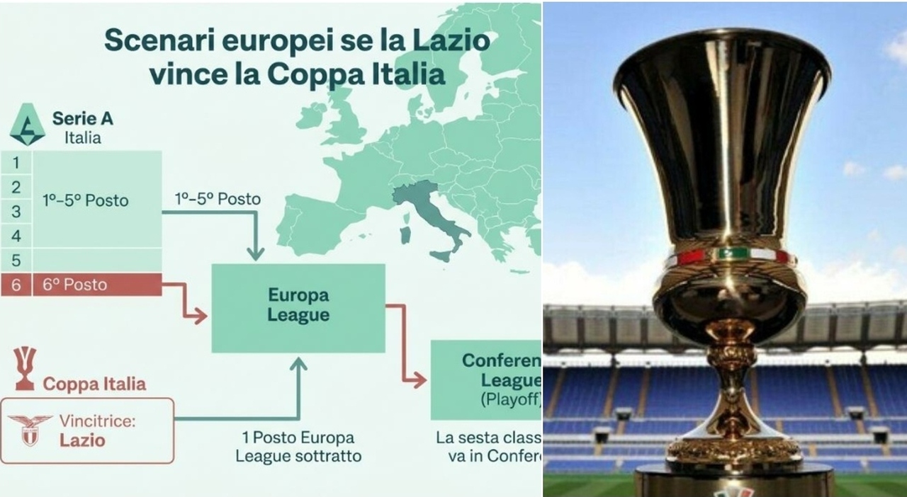 Cosa succede se la Lazio vince la Coppa Italia (e perché alla Roma non ...