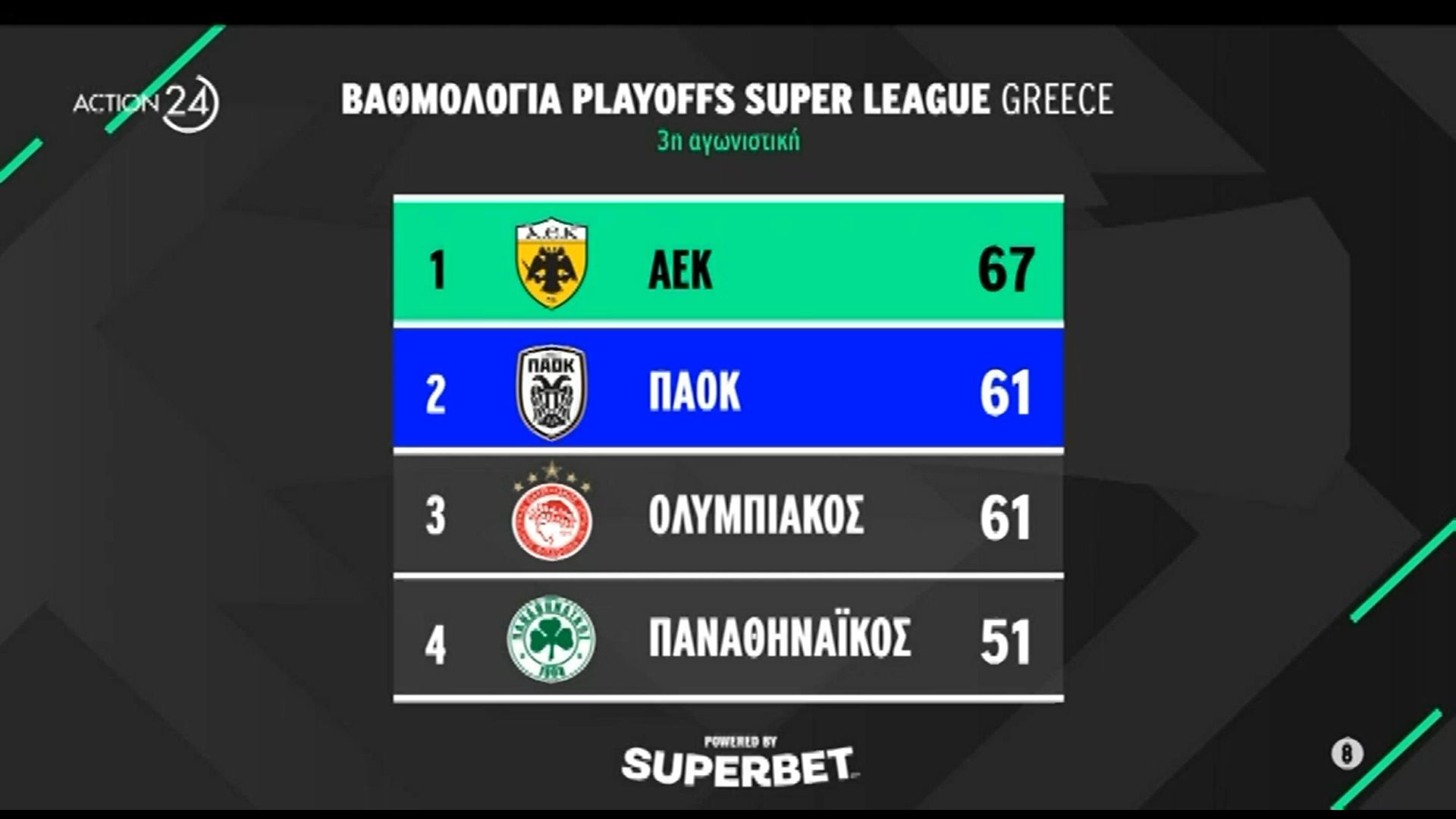 Super League: Όλα τα σενάρια για τον τίτλο