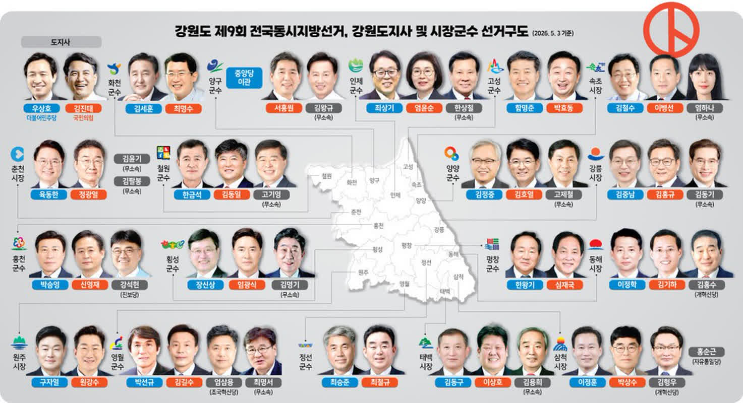 파란 바람·붉은 깃발 본격 대결…현직 12명 본선 진출
