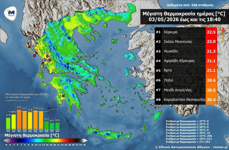 Τα δύο «πρόσωπα» του καιρού: Σε ποιες περιοχές το θερμόμετρο έδειξε ...