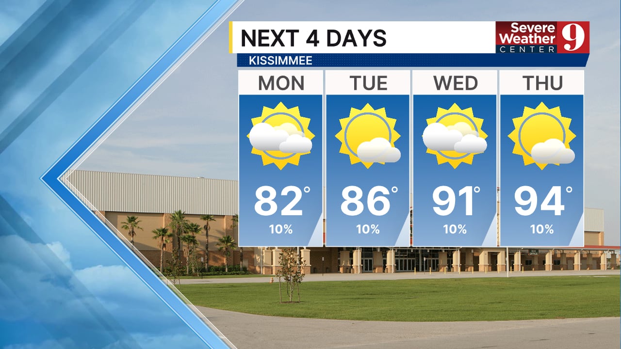 Hottest weather of the year set to hit, near-record highs forecast