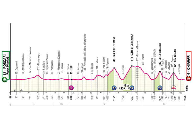 Giro 2026 : le parcours complet du Tour d’Italie et le profil détaillé ...