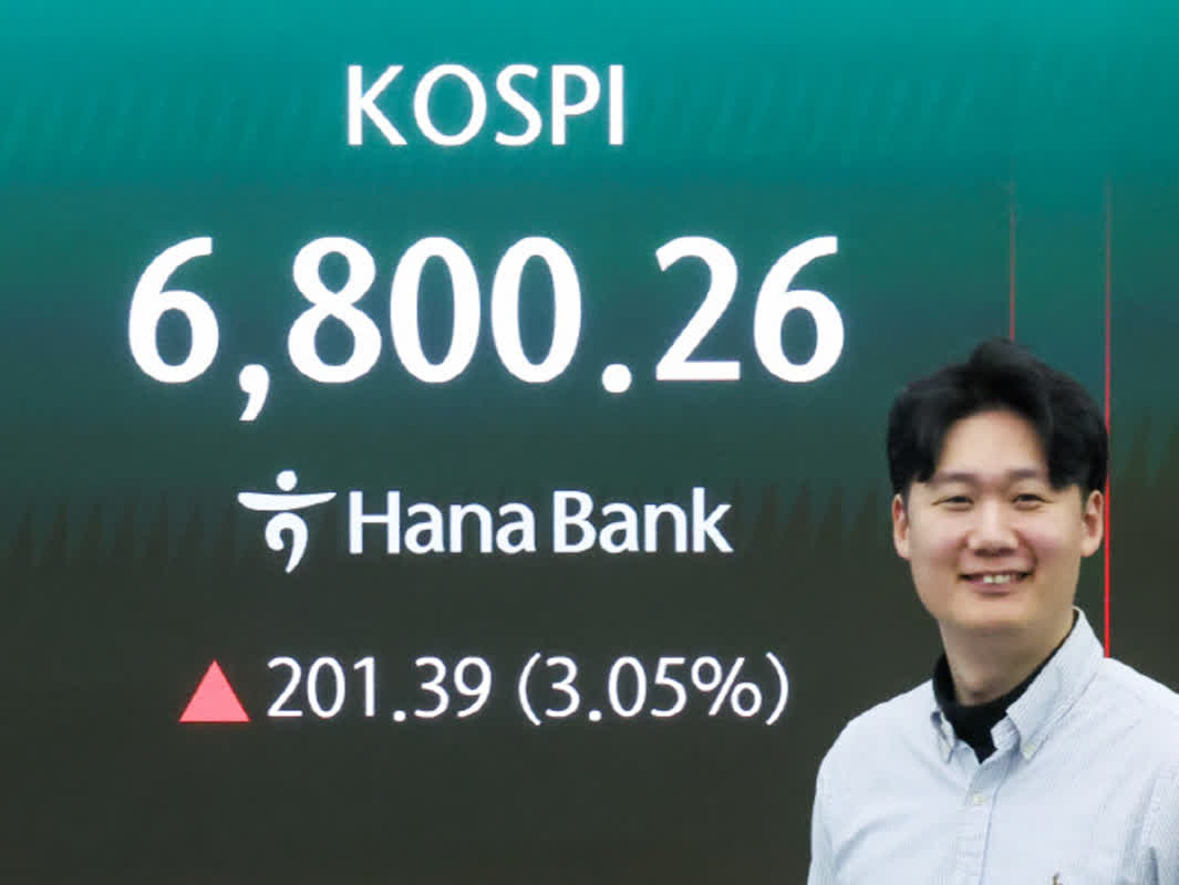 코스피, 3% 강세에 장중 6800선 돌파…외인·기관 쌍끌이
