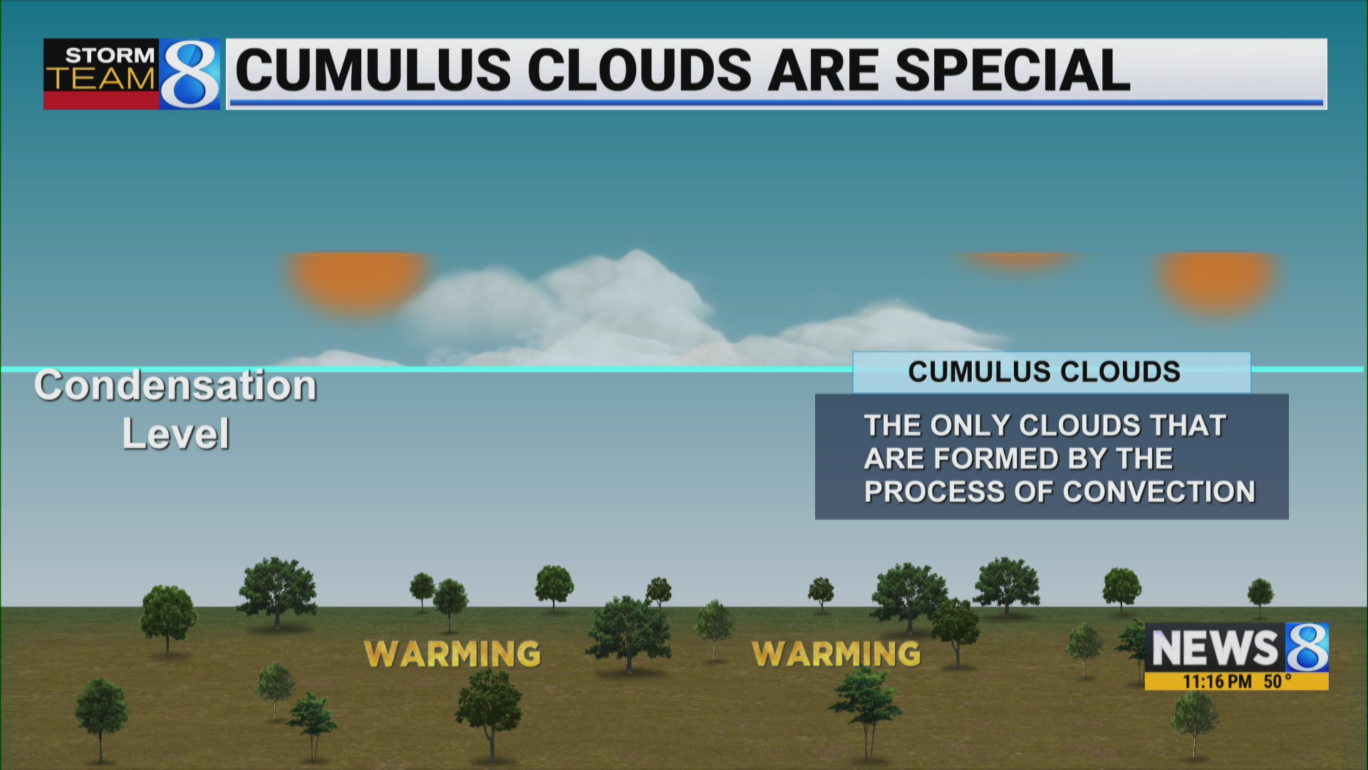 Ask Ellen: What causes the smooth layer on the top of the cumulonimbus?