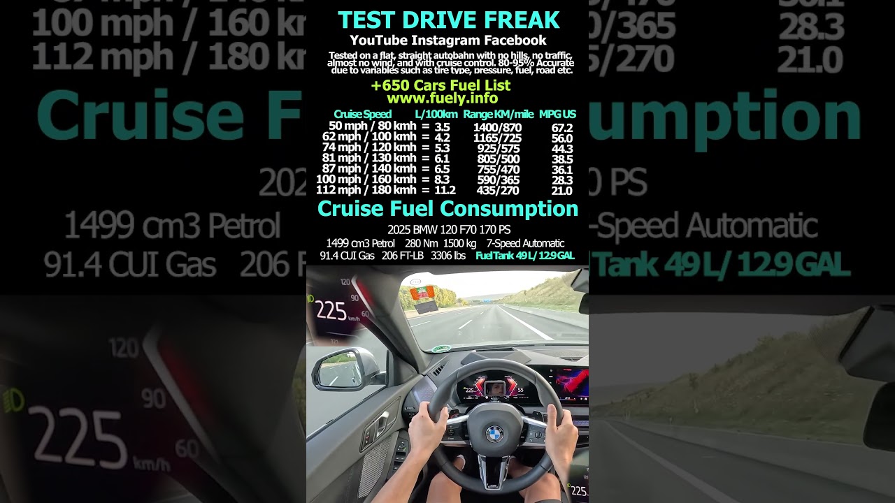 2025 BMW 120 F70 170 PS #bmw #120 #120i #f70 #topspeed #autobahn #pov # ...