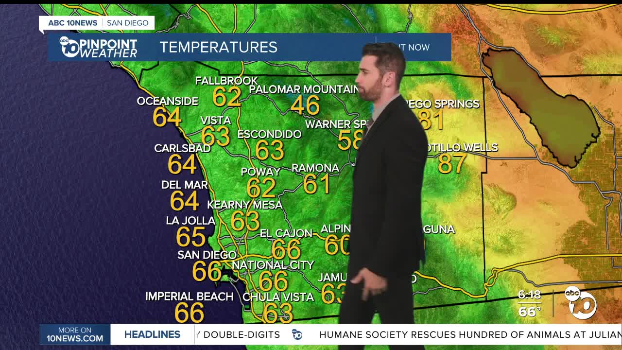 ABC 10News Pinpoint forecast for May 3, 2026: Cool, cloudy and a chance ...