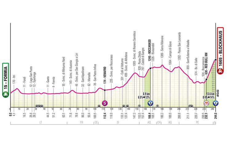 Giro 2026 : le parcours complet du Tour d’Italie et le profil détaillé ...