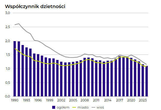 „200 000 Plus” za urodzenie dziecka od 1 stycznia 2027 r. Koniec z 13 ...