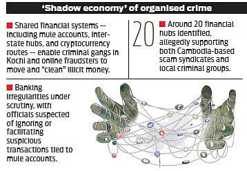 Cyber fraud and drug cash: Inside Kerala's expanding crime nexus